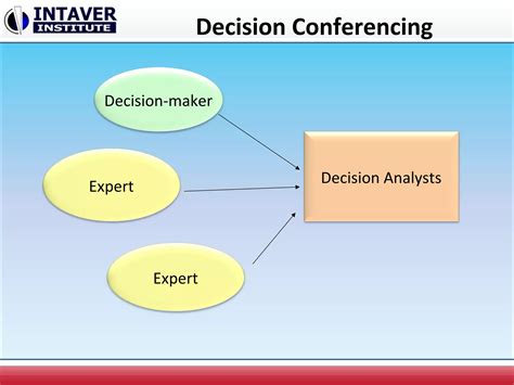 Decision Framing In Project Decision Making Ppt Civil Engineering Decision Framing In Project Decision Making Ppt Civil Engineering