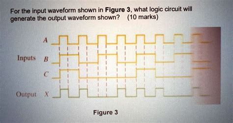 For the input waveform shown in Figure 3, what logic circuit will ...