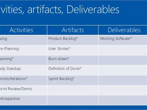Agile Artifacts Templates Being Agile With Any Process Template In Tfs 2012 Williamson