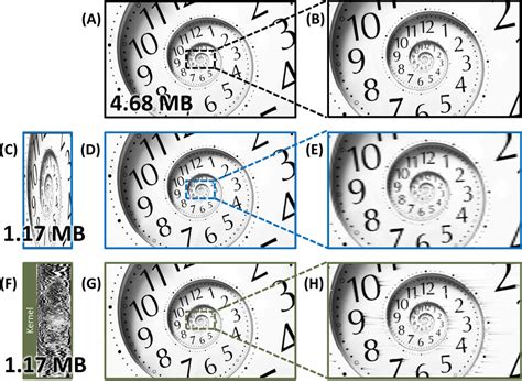 Comparison Of Compression Performance With The Fractal Clock Image The