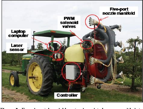 Figure 2 From Development Of A Variable Rate Sprayer With Laser