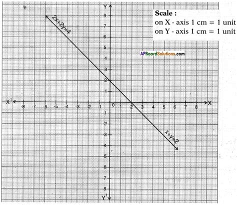 ap ssc 10th class maths solutions chapter 6 progressions optional