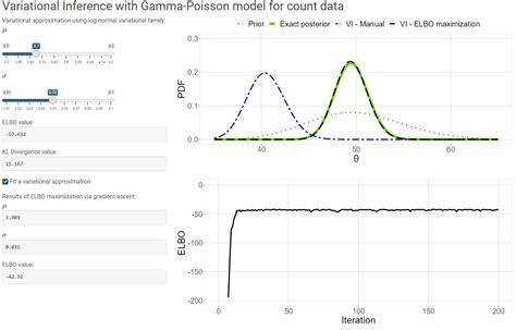 Projects · Vojtech Kejzlar Phd