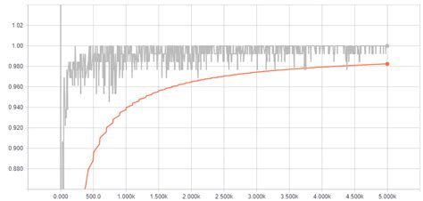 Tensorflow What Is The Difference Between These Two Accuracy Metrics Stack Overflow