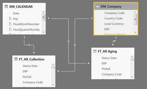 strange evaluation context behavior on a calculate microsoft