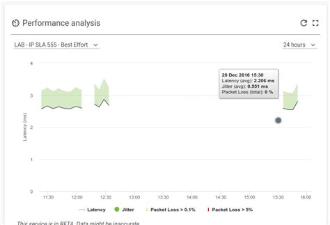 Javascript Highcharts Alone Point Hard Not Visible With Marked