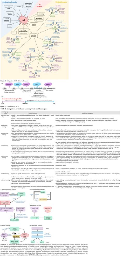 tahsin kellici on linkedin machinelearning molecularmodeling