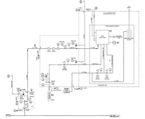 Lhv Wobbe Index Calorimetric Systems Tecnova Ht