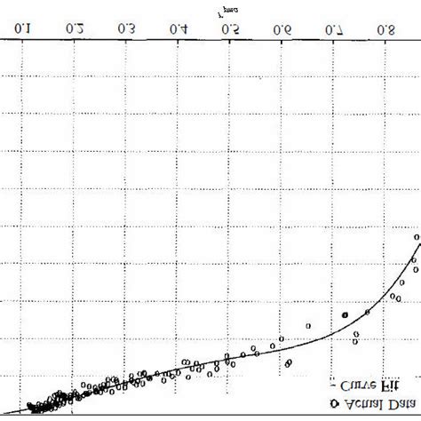 1 normalized throttle characteristics with respect to throttle angle