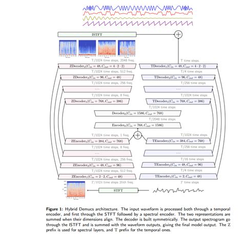 Github Drishtishrrrmamusic Source Separation