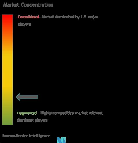 Dimensione Del Mercato Dei Contenitori Per Applicazioni E Analisi Delle Quote Rapporto Di