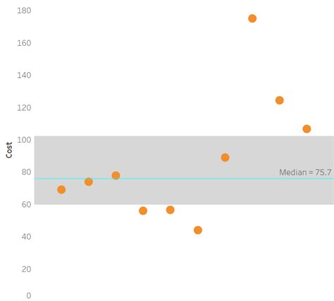 Text Analytics For Project Controls Alteryx X Python The Data