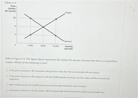 Solved Figure 4 4refer To Figure 4 4 ﻿the Figure Above