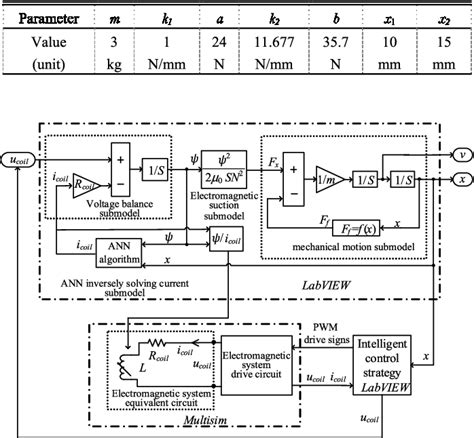 Figure From Neural Network Based Co Simulation Technology For Intelligent Contactors
