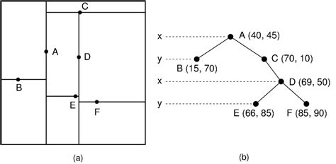 【python】open3dでkdtreeを実装して近傍点探索 deliberate learning