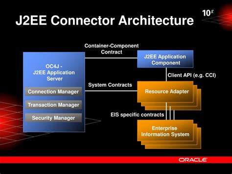 Ppt Accessing Oracle And Non Oracle Data Sources From J2ee