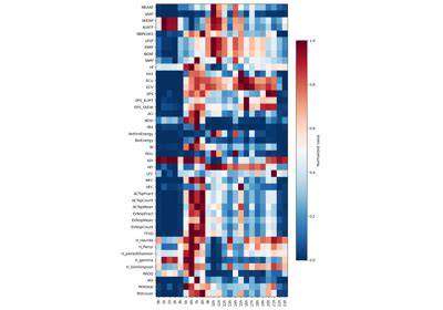 Example Gallery Scikit Maad Documentation