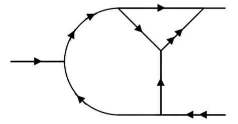 All Possible Configurations Of Arrows In An Example Of Subdiagram Download Scientific