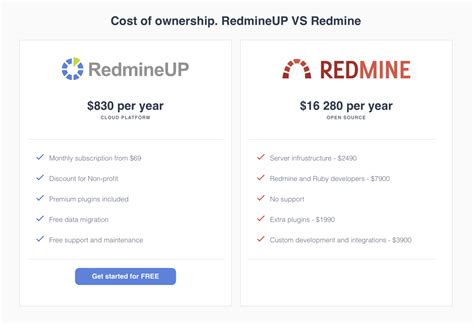5 Open Source Jira Alternatives For 2025
