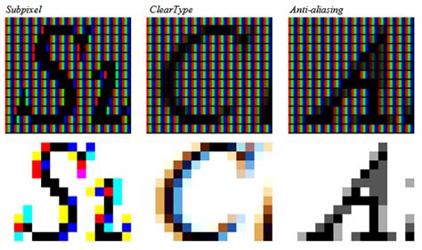 Simple Questions What Is A Font And What Is A Font Family Digital Citizen
