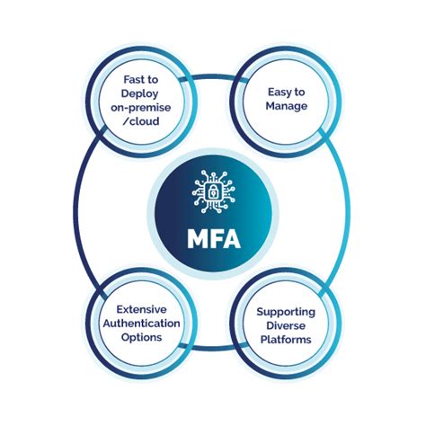 Multi Factor Authentication Solutions Mfa Easy Authentication