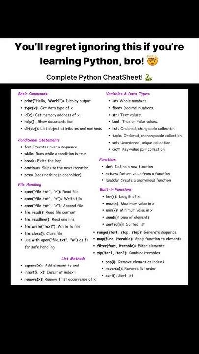 Complete Road Map Of Python Developer Python Coding Programming Development