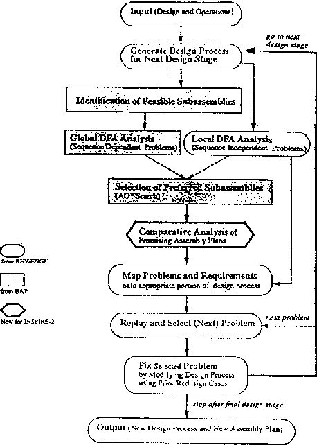 figure 2 from comparative assembly planning during assembly design