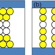Schematic Picture Of The Single Path A And The Multiple Parallel Path Download Scientific