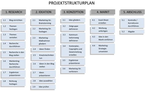 Znoots2 1 November 2010