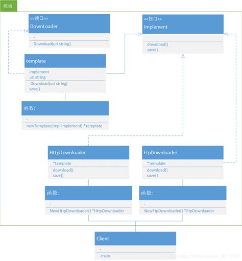 设计模式——go语言（golang）版：18模板模式golang设计模式 模板方法 Csdn博客