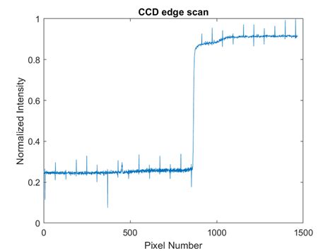 Output Of The Ccd Sensor It Shows The Edge Of The Wafer The Edge Is A