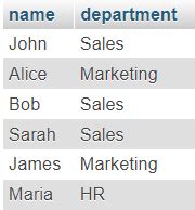 SQL การใชงาน UNION ดครบดอทคอม