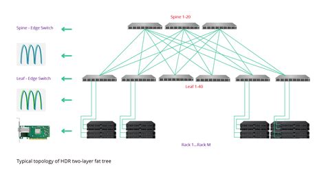 exploring infiniband network hdr and significance of ib applications
