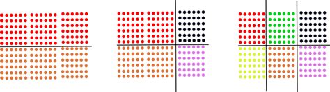 accuracy expected error in a multiclass classification problem