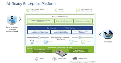 part i configuring nvidia gpu devices for tanzu kubernetes clusters in