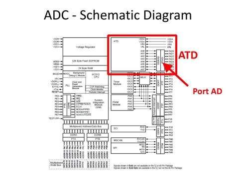ppt analog to digital converter adc powerpoint presentation free download id 1911322
