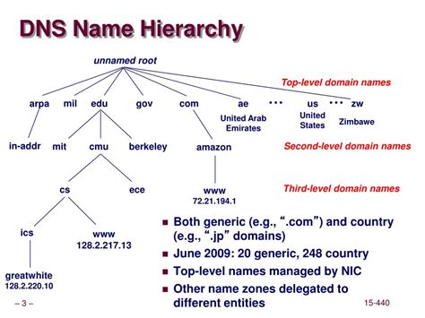 Ppt Distributed Systems Within The Internet Nov 6 2012 Powerpoint Presentation Id 3711521