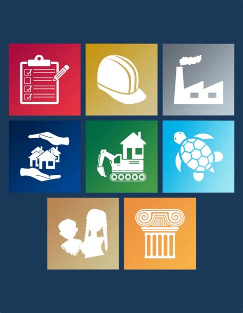 Performance Standards On Environmental And Social Sustainability