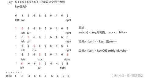 数据结构——三路划分（快排优化）