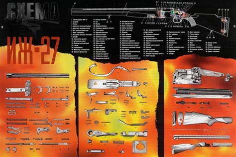 Запчасти для ружья МР-27 (ИЖ-27) купить с доставкой в Москву, Санкт ...