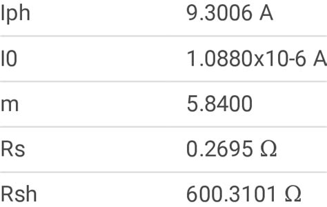 Pv Cell Equivalent Circuit Parameters The Parameters Pv Cell Parameter Download Scientific