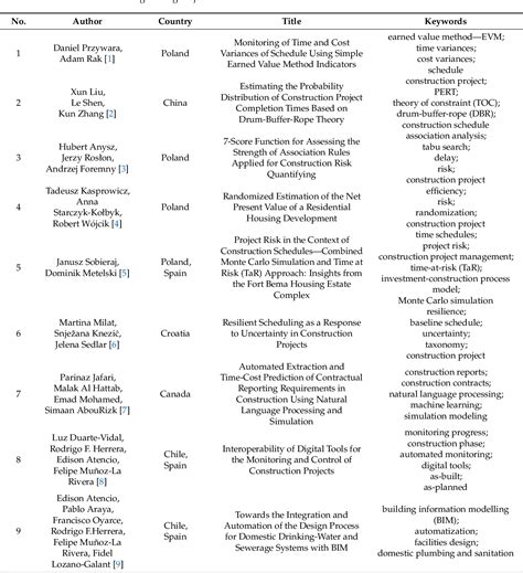 Table 1 From Technology And Management Applied In Construction