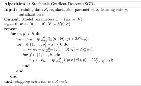 Algorithms Algorithm2e Missing Inserted Caption Tex Latex
