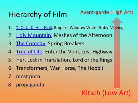 High Art Versus Low Art From Film Video