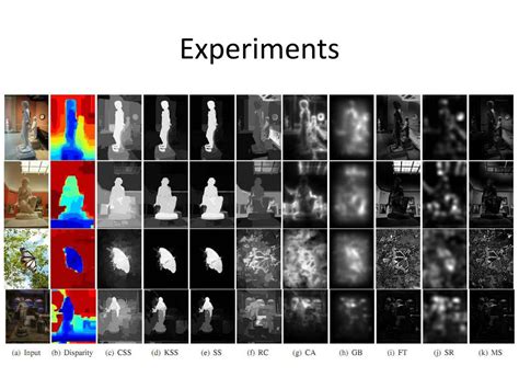 Ppt Leveraging Stereopsis For Saliency Analysis Powerpoint
