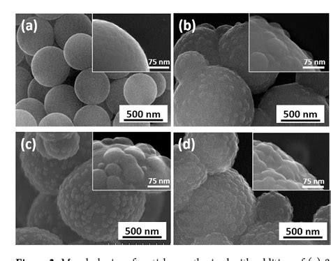 Figure 2 From Microwave Assisted Synthesis Of C Sio2 Composite With