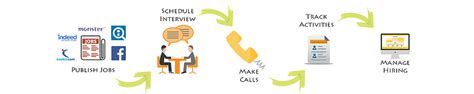 Zoho Recruit Implementation Partner Bengaluru Mumbai Chennai