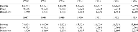 WEIGHTED SAMPLE MEANS Download Table