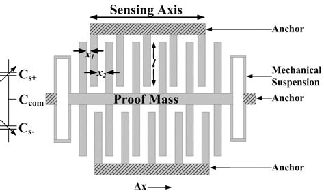 Accelerometer Sensor Schematic