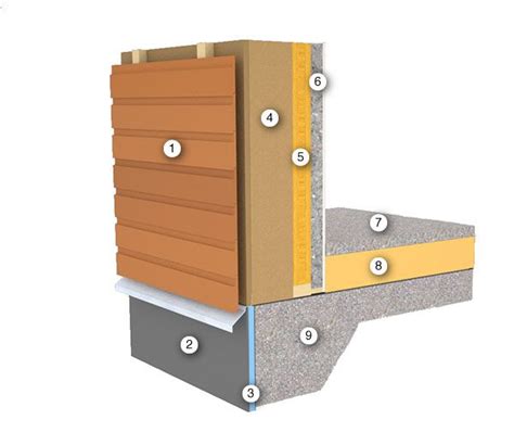 Crosslam Clt Junction Details A Cladding Timber Cladding Timber Architecture